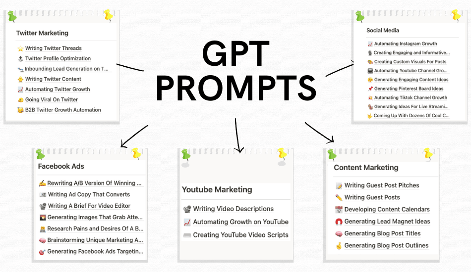 Chat Gpt Prompts » GPL Tube